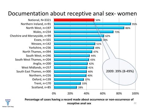 Ppt Bashh 2012 Uk Re Audit Of Asymptomatic Screening Powerpoint
