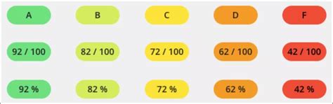 Grades — Ultra The American College Of Greece Blackboard