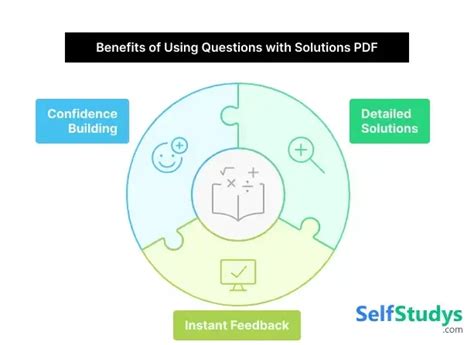 Nda Complex Number Questions With Solutions Pdf Download