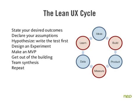 Lean Ux Requirements Are Hypotheses Website And Communications Blog