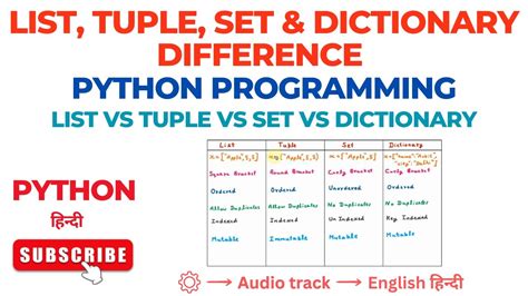 Differences Between List Tuple Set And Dictionary In Python Youtube