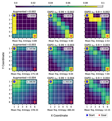 Examining Policy Entropy Of Reinforcement Learning Agents For