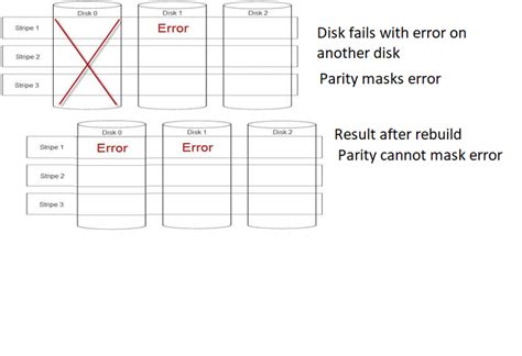 Solved HPE Smart Storage Administrator In Windows Unable To Launch Experts Exchange