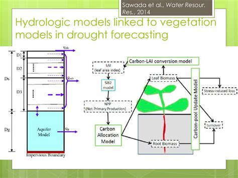 Ecohydrological Forecasting Ppt Download