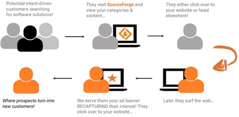 Sourceforge Documentation Hub Sourceforge Sourceforge Documentation Hub Sourceforge