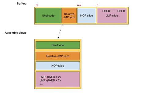 JMP Slide A NOP Sled Alternative Lambda Driver Blog