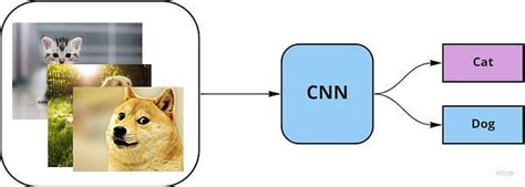 U Vamsi Krishna On Linkedin What Are Invertible Neural Networks And Why Do They Matter