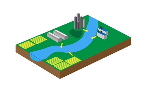 Urban Waters Dashboard