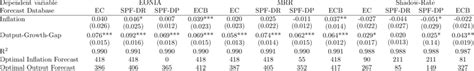 First Difference Rules With Latest Available Data And Current Inflation