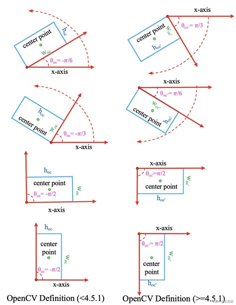 Opencv Findchessboardcorners 角点识别失败mob6454cc75556b的技术博客51cto博客