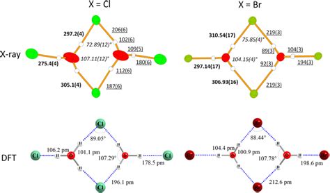 Comparison Of The Experimentally X Ray Determined With Download
