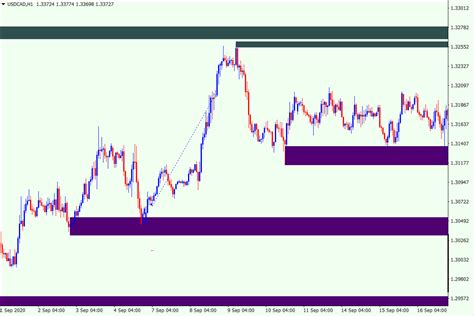 Currency Pairs Correlation Indicator For MT Download FREE