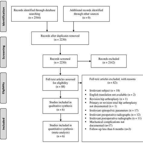 The Tönnis Classification Is Divided Into Four Grades I To Iv Based Download Scientific