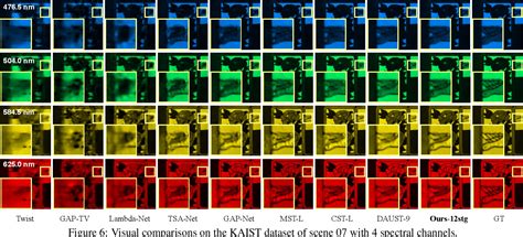 Figure 6 From Pixel Adaptive Deep Unfolding Transformer For