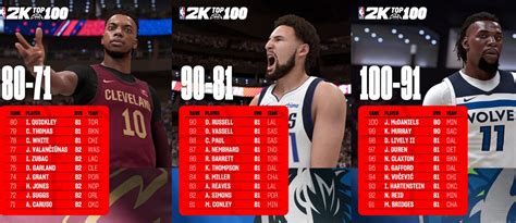 Nba 2k25 Player Ratings Week Top 71 100 Players Operation Sports