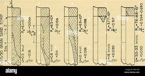 Effects Of Turbulence Stimulators On The Boundary Layer And