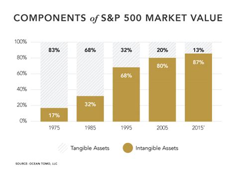 Intangible Asset Finance 101 What You Should Know About Formal And Informal Ip Leeward Capital