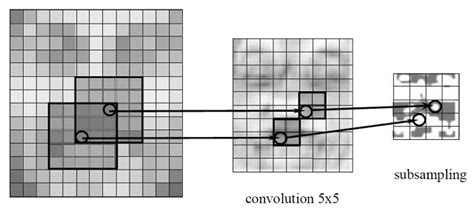 Large Pattern Recognition System Using Multi Neural Networks Codeproject