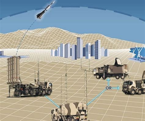 Eurosam Promotes Its New Samp T Ng System At Dubai Airshow 2021 Al Defaiya