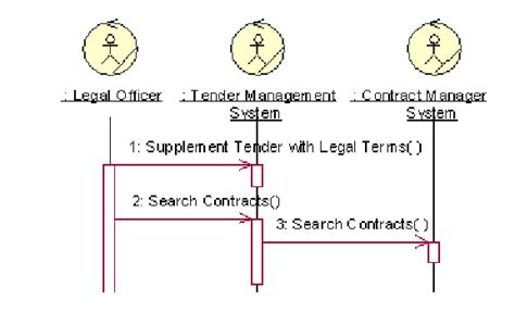 使用 Uml 进行有效的业务建模： 描述业务用例和实现 Uml软件工程组织 火龙果软件