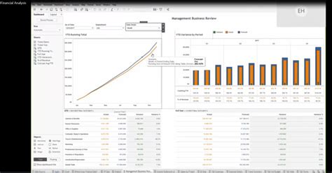 Budget Vs Actual And Variance