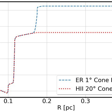 Density Structure Of The Two Cones Used For The Modeling Of The Soft Download Scientific