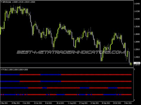 4 Time Frame Obv 2 ⋆ Top Mt4 Indicators Mq4 Or Ex4 ⋆ Best Metatrader