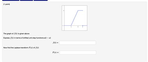 Solved (1 point) The graph of f(t) is given above Express | Chegg.com