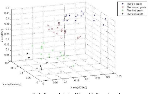 Figure 6 From Automatic Grading Of Apples Based On Multi Features And
