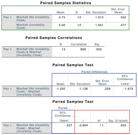 From SPSS To Jamovi T Test For Paired Samples Jamovi Documentation