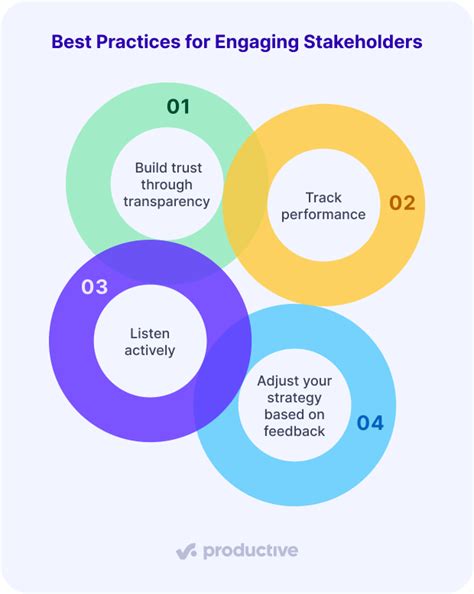 What Is Stakeholder Engagement Best Practices Guide 2026