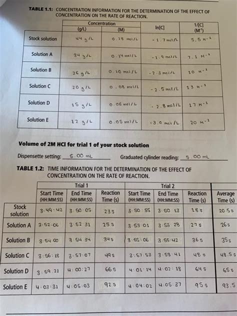 Solved Part 1 Questions 1 Plot Two Graphs Using The Data