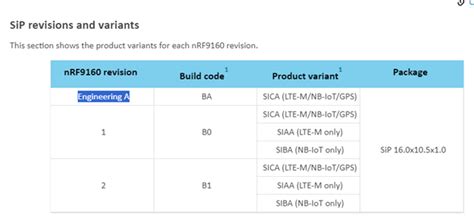 Which Firmware Version And LTE Link Monitor Version Should Be Used For Nrf Engineering A