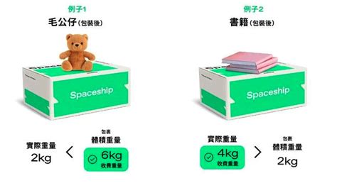 How To Calculate Shipping Rate