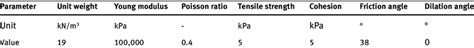 material parameters used for numerical simulation download