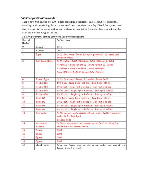 Can Config Pdf Byte Bit