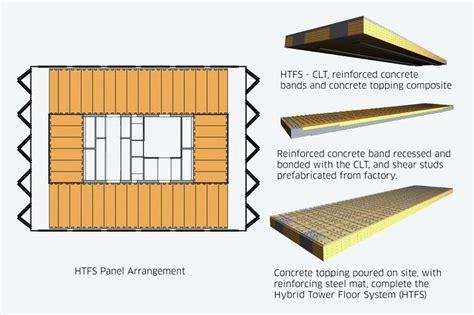 Hybrid Timber Floor System Receives Funding Built Offsite