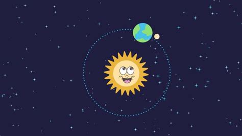 Earth Rotation Around Sun Stock Video Footage For Free Download