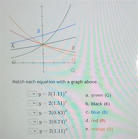 Solved Match Each Equation With A Graph Above