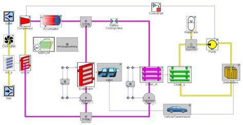 Energies Free Full Text Application Of Neural Network Feedforward