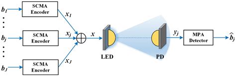 photonics free full text a superimposed codebook design for