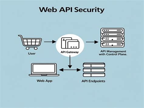 What Is Weblogic Cloudfoundation Blog