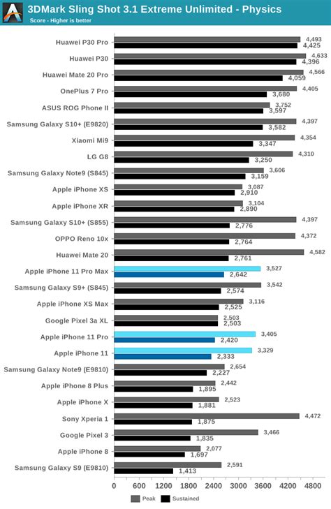 Gpu Performance Comparison Clearance