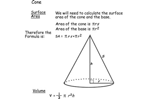 Math Formulas For Basic Shapes And 3d Figures