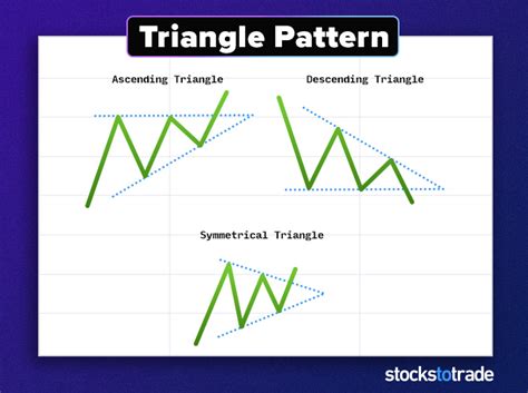 Continuing Patterns Types And How To Trade Them