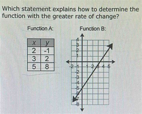 Solved Which Statement Explains How To Determine The Function With The
