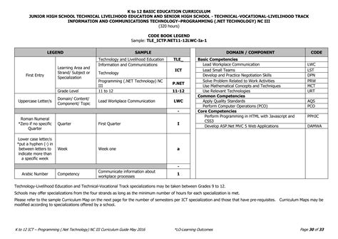 Programming Net Technology Nc Iii Cgpdf