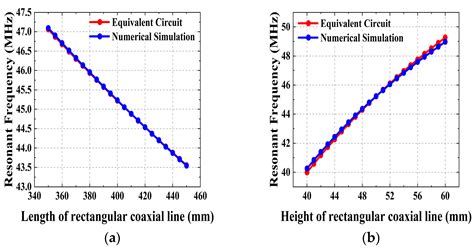 Research And Design Of The Rf Cavity For An 11 Mev Superconducting Cyclotron