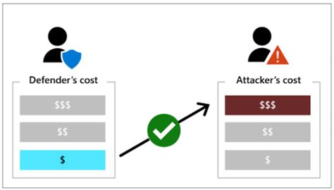 Microsoft Tiering Model Part 13 Cirosec
