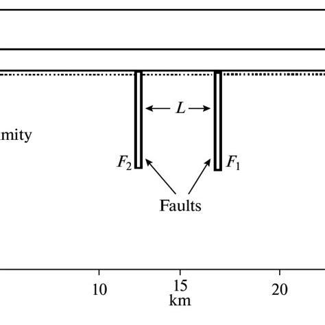 scheme of simulation domain download scientific diagram